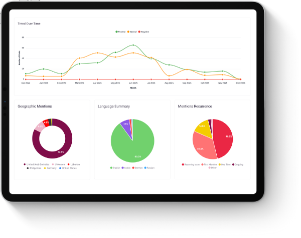 Datalyticx - AI-Powered Customer Experience Analytics